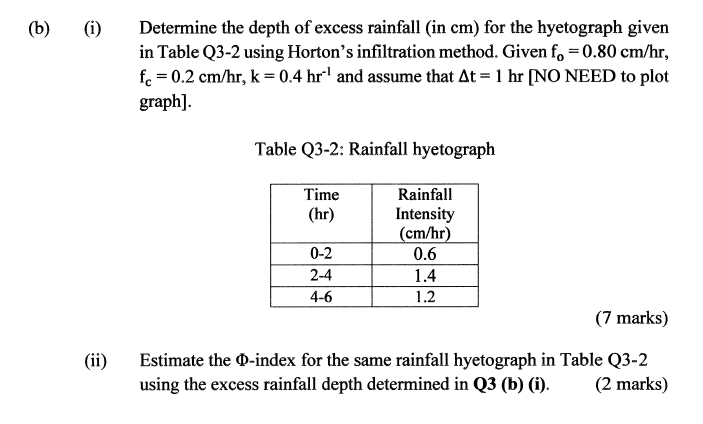 Solved Determine the depth of excess rainfall (in cm ) for | Chegg.com