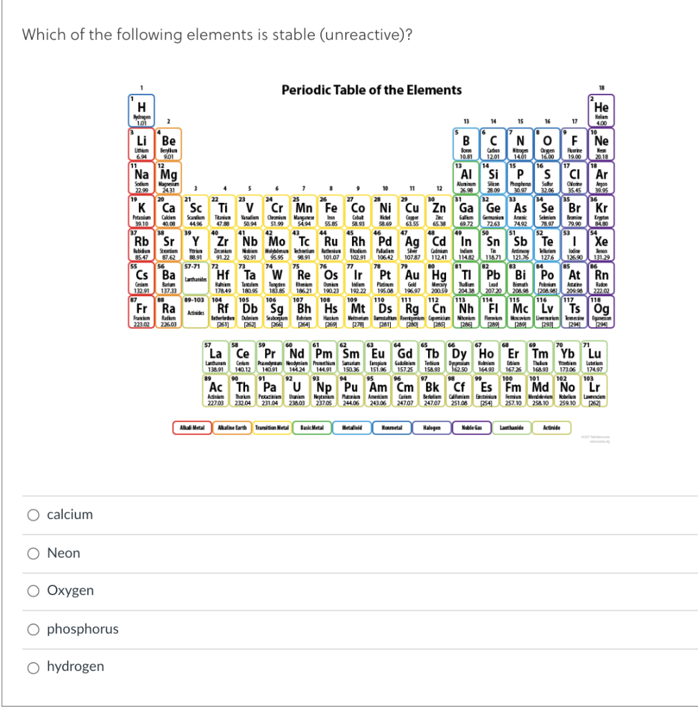 Solved Which of the following elements is stable | Chegg.com