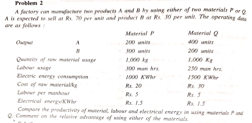 Solved Problem 2 A factory can manufacture two products A | Chegg.com