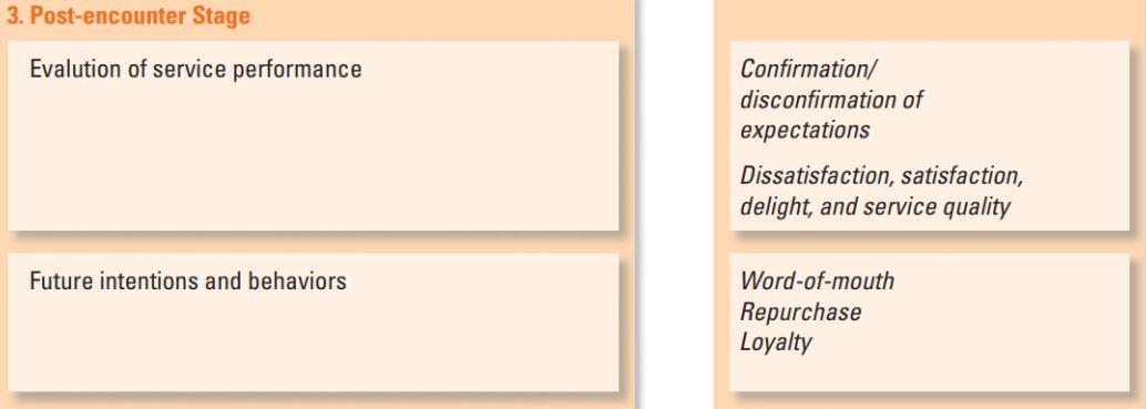 Q2. Apply the Three-Stage Model of service | Chegg.com