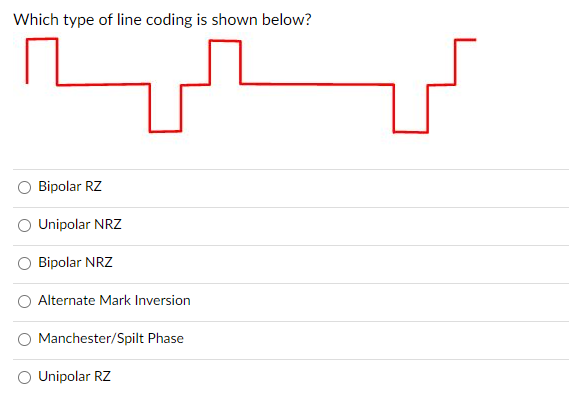 Solved Which type of line coding is shown below? Bipolar RZ | Chegg.com