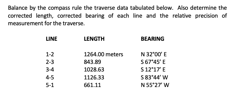 Solved Balance by the compass rule the traverse data | Chegg.com
