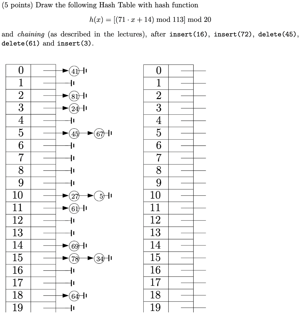 Solved (5 points) Draw the following Hash Table with hash | Chegg.com