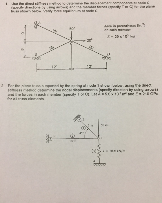Solved 1. Use the direct stiffness method to determine the | Chegg.com