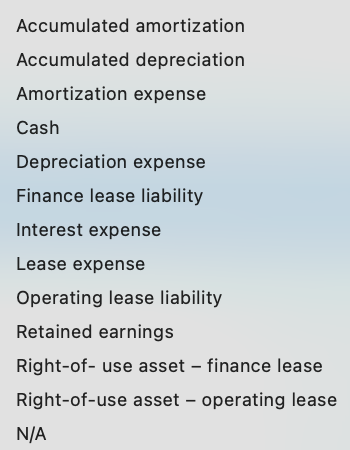 Accumulated amortization Accumulated depreciation | Chegg.com