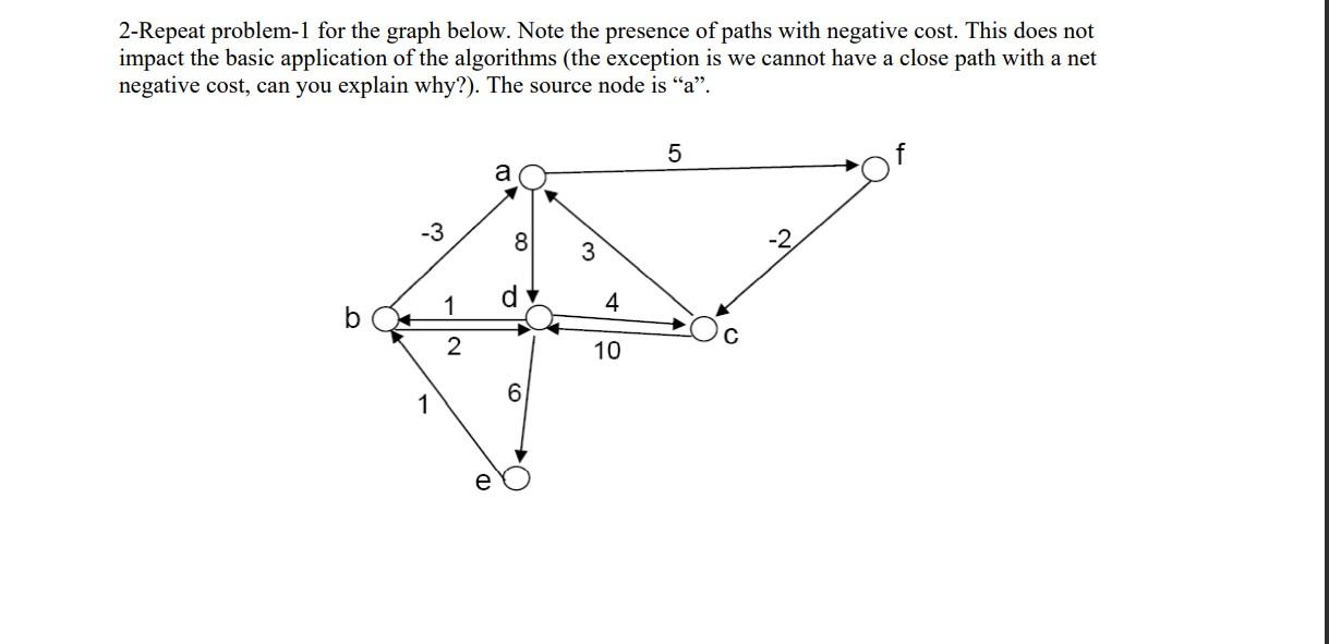 2-Repeat problem-1 for the graph below. Note the | Chegg.com