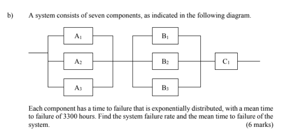 Solved A system consists of seven components, as indicated | Chegg.com