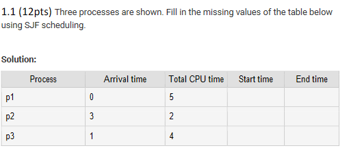 Solved 1.1 (12pts) Three processes are shown. Fill in the | Chegg.com
