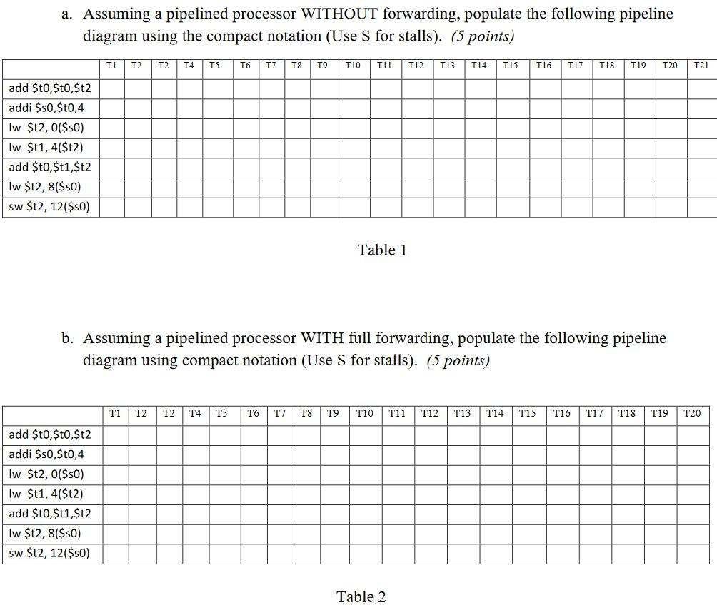 Solved a. Assuming a pipelined processor WITHOUT forwarding, | Chegg.com