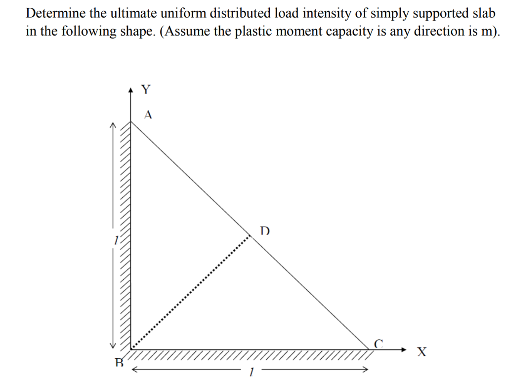 Determine the ultimate uniform distributed load | Chegg.com