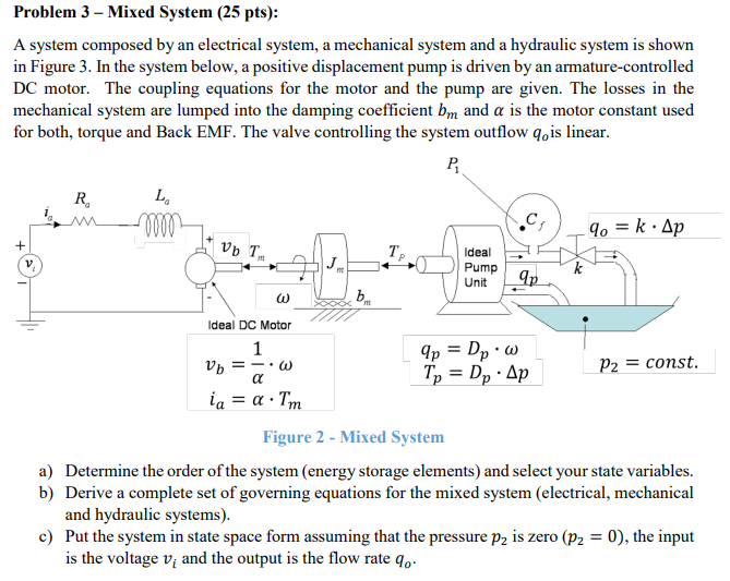 Solved Problem 3 - Mixed System (25 pts): A system composed | Chegg.com