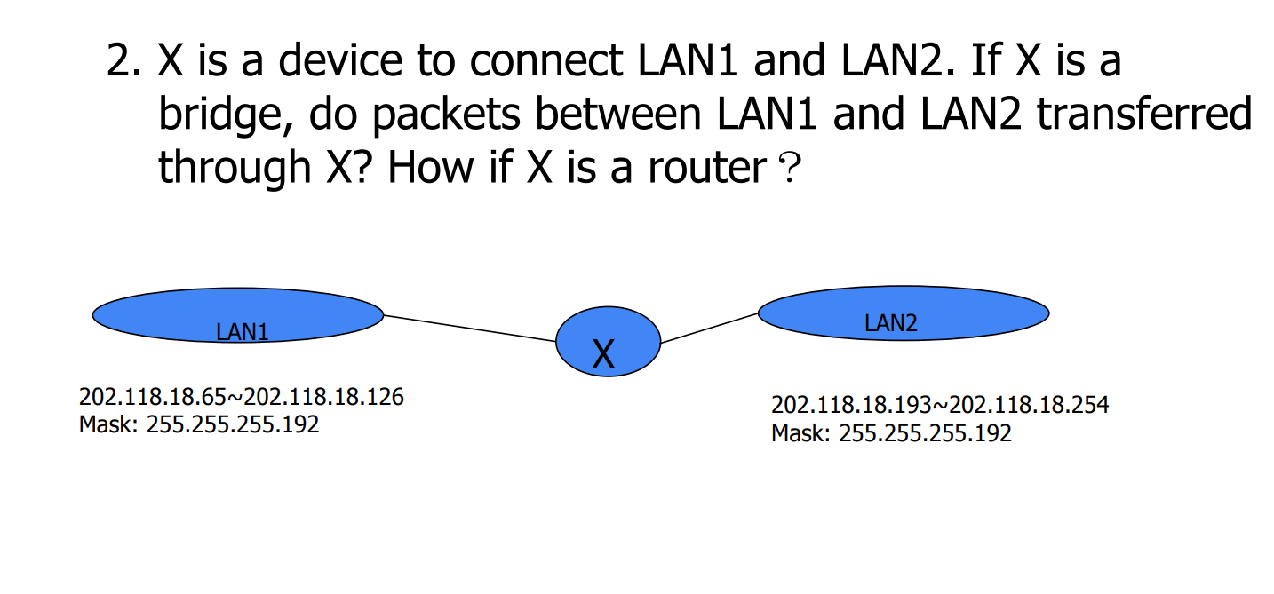 Solved 2. X is a device to connect LAN1 and LAN2. If X is a | Chegg.com