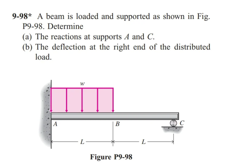 Solved 9-98* A beam is loaded and supported as shown in Fig. | Chegg.com
