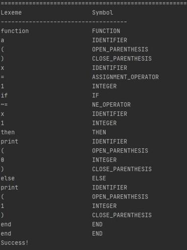 Solved Please develop a Lexical Analyzer in Java that gets | Chegg.com