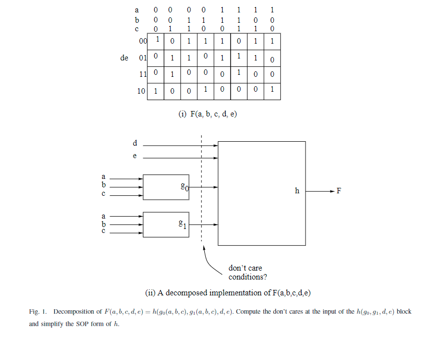 Solved Consider the Boolean function F(a, b, c, d, e) whose | Chegg.com