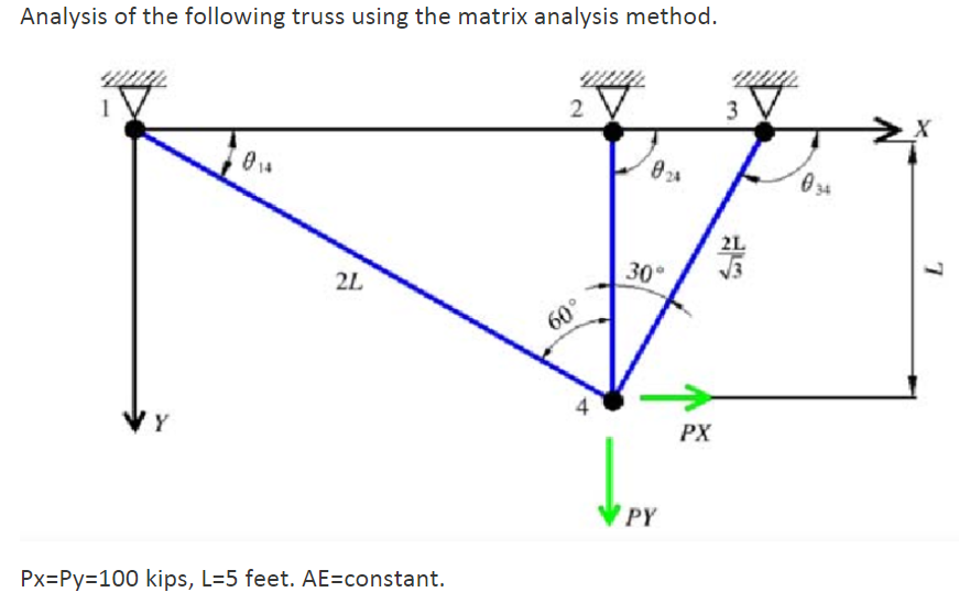 Solved Using the Matrix Analysis Method Using the Matrix | Chegg.com