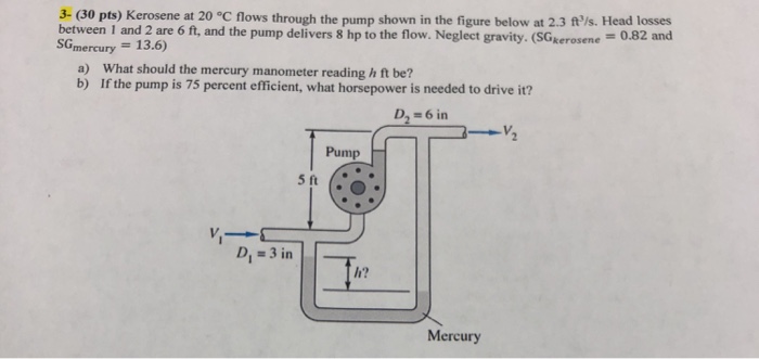 Solved (30 pts) Kerosene at 20 °C flows through the pump | Chegg.com