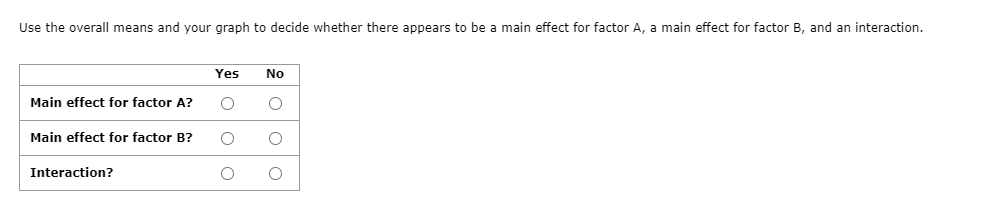 Solved 1. Identifying main effects and interaction The | Chegg.com