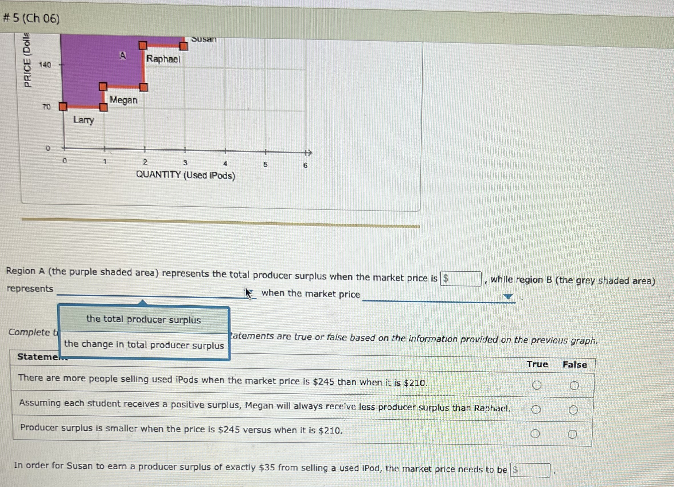 Solved 10. Producer surplus and price changes The following | Chegg.com