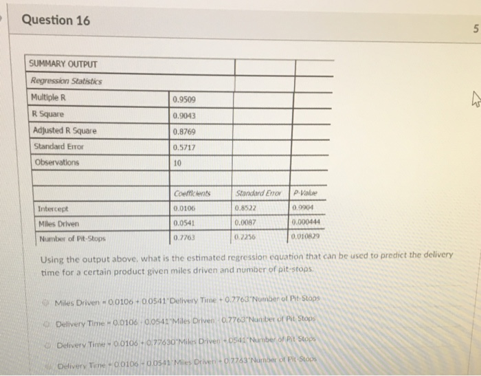 Solved Question 16 5 SUMMARY OUTPUT Regression Statistics | Chegg.com