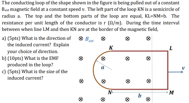 Solved The conducting loop of the shape shown in the figure | Chegg.com
