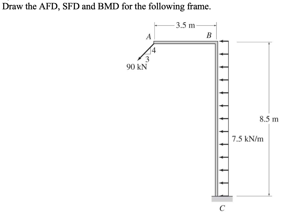 Solved Draw the AFD, SFD and BMD for the following frame. | Chegg.com