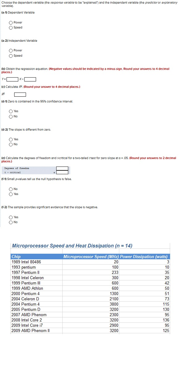 Solved Choose the dependent variable (the response variable | Chegg.com