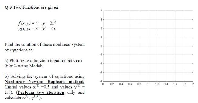 Solved Q.3 Two functions are given: | Chegg.com