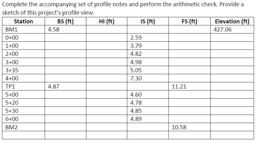 Solved Complete the accompanying set of profile notes and | Chegg.com