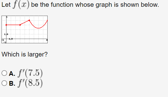 Solved Let f(x) be the function whose graph is shown below. | Chegg.com