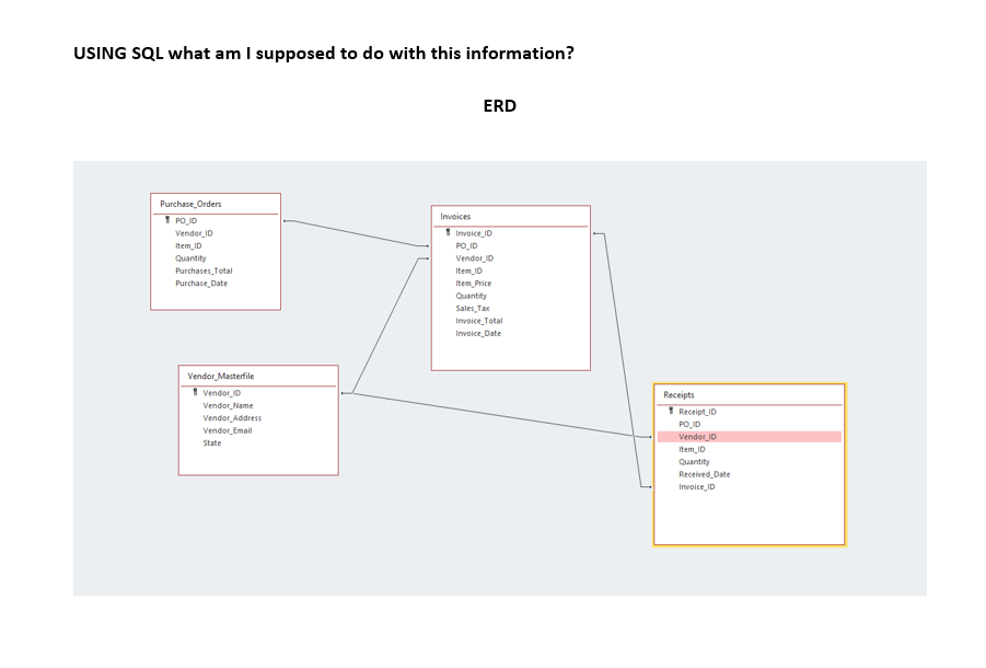 Solved Please answer with all SQL the formulas applicable by | Chegg.com