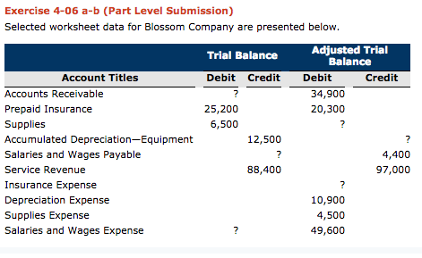 Solved Exercise 4-06 a-b (Part Level Submission) Selected | Chegg.com