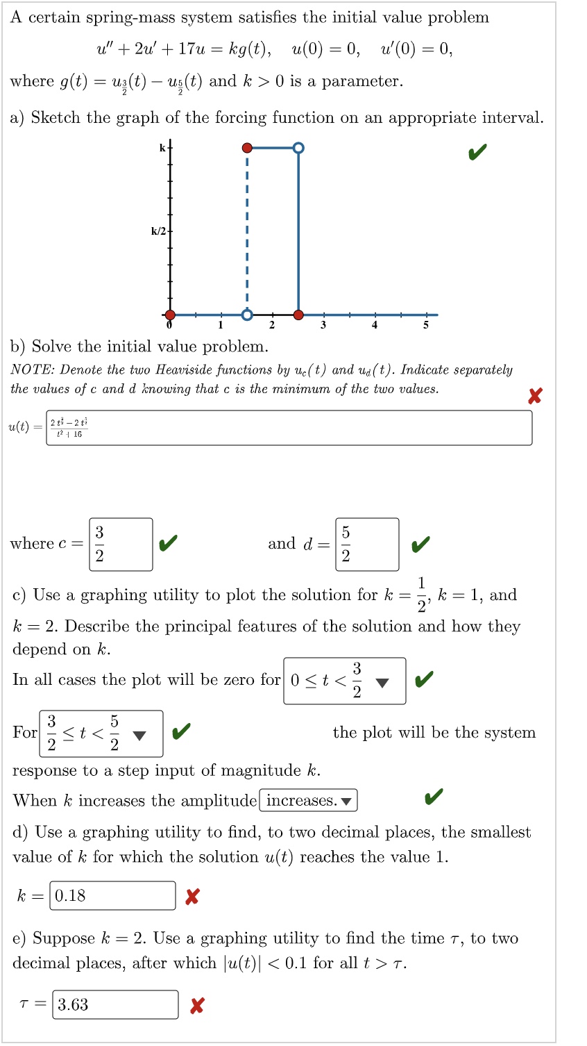 Solved A Certain Spring Mass System Satisfies The Initial