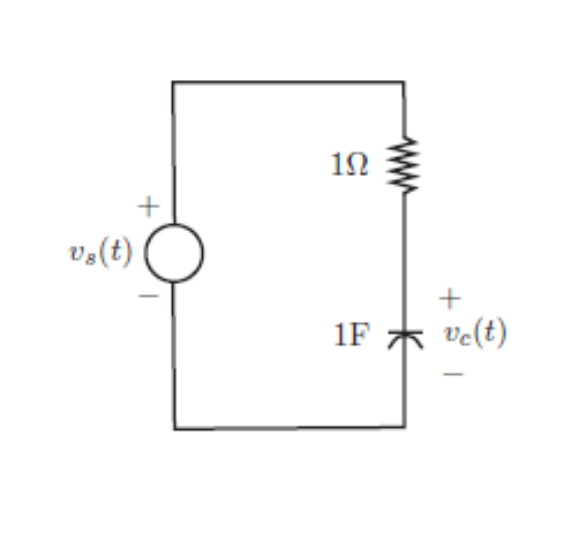 Solved Q2 Use MATLAB to plot the frequency response (Bode | Chegg.com