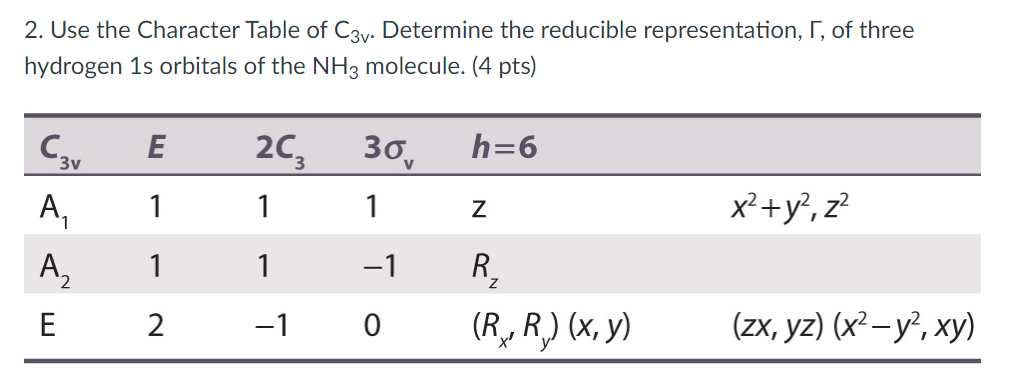 Solved 2. Use the Character Table of C3v. Determine the | Chegg.com