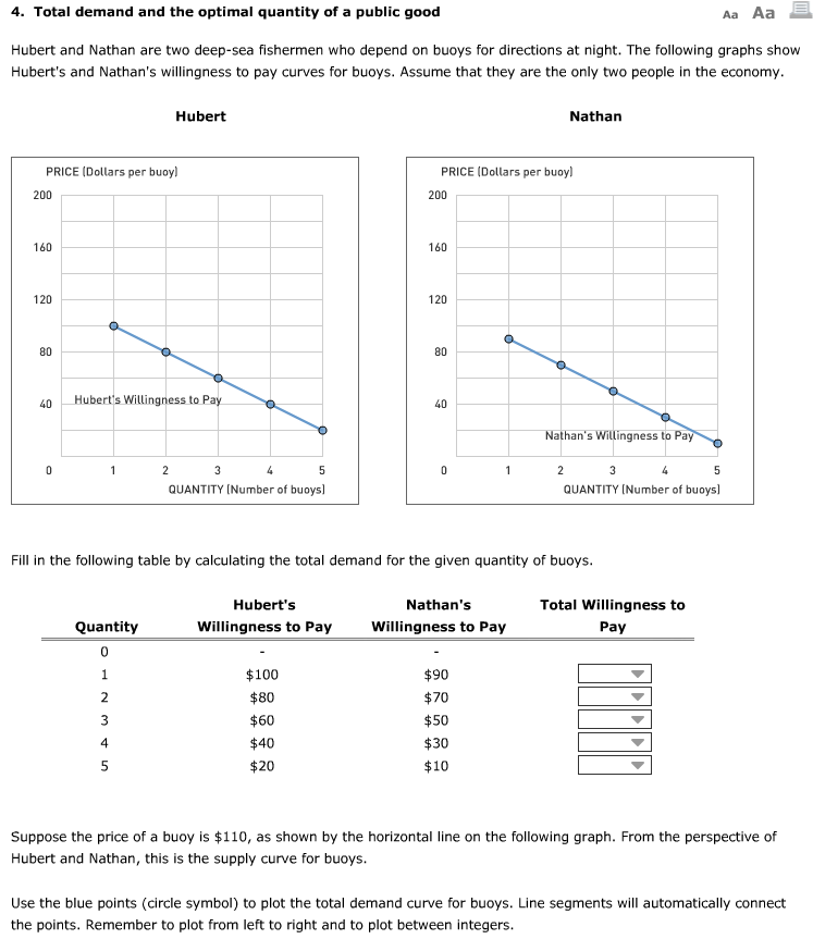 Solved 4. Total demand and the optimal quantity of a public | Chegg.com