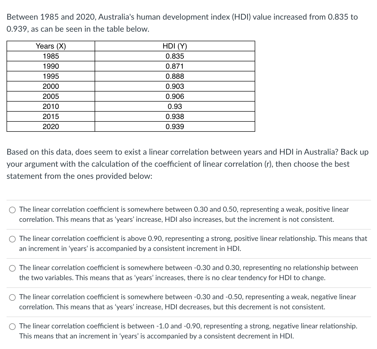 Between 1985 and 2020, Australia's human development | Chegg.com