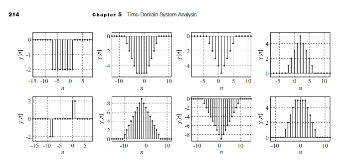 Solved 40. The first 6 graphs are of 6 discrete-time signals | Chegg.com