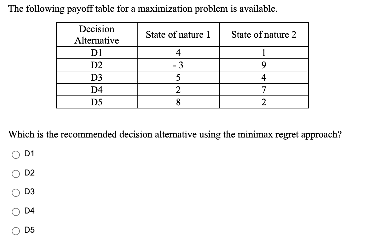 Solved The following payoff table for a maximization problem | Chegg.com
