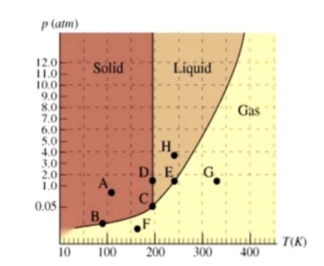 Solved On this phase diagram, the line between the solid and | Chegg.com