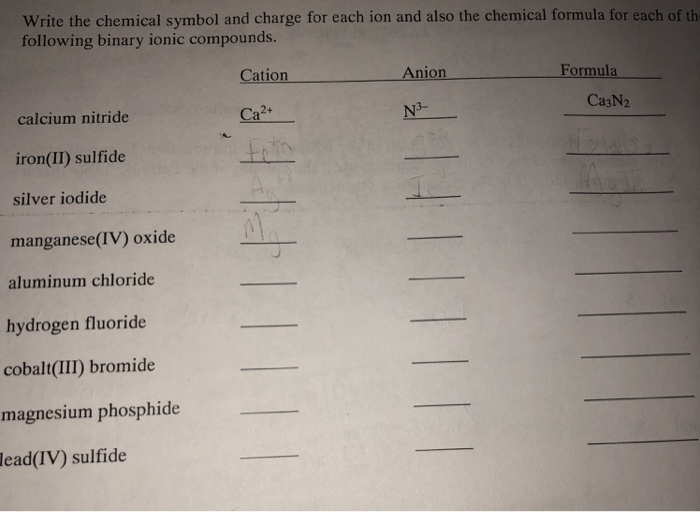 Calcium Symbol And Charge