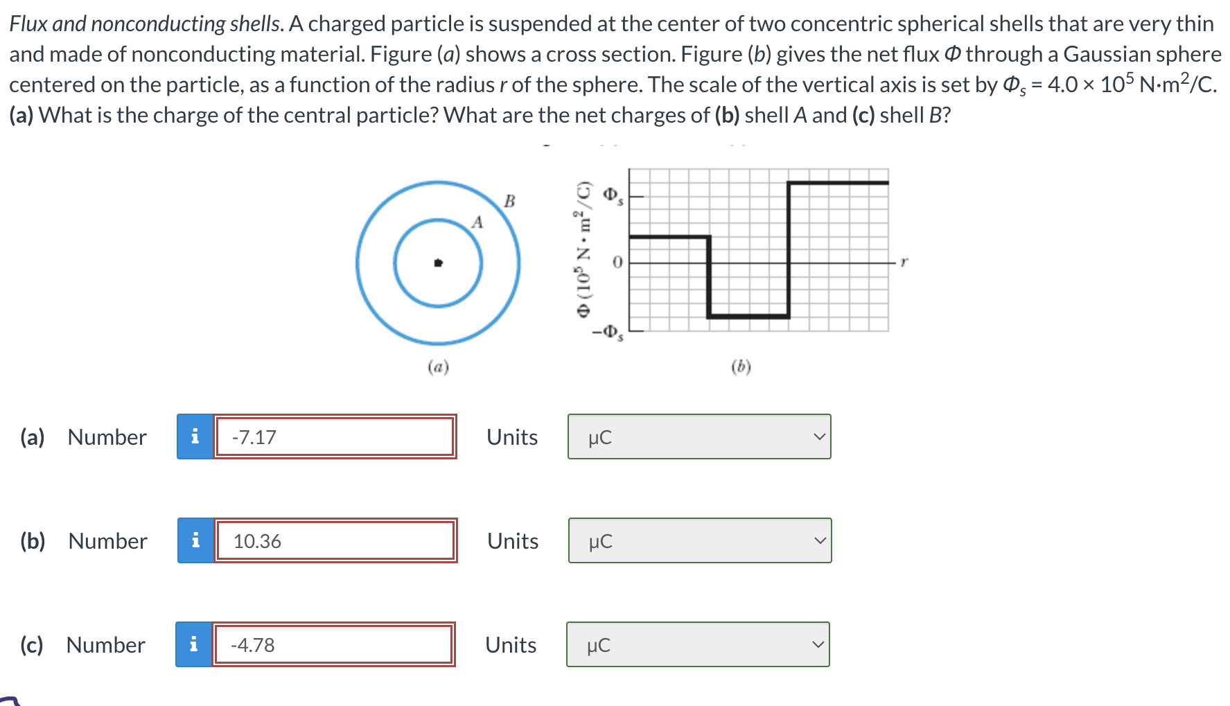 Solved Flux and nonconducting shells. A charged particle is | Chegg.com