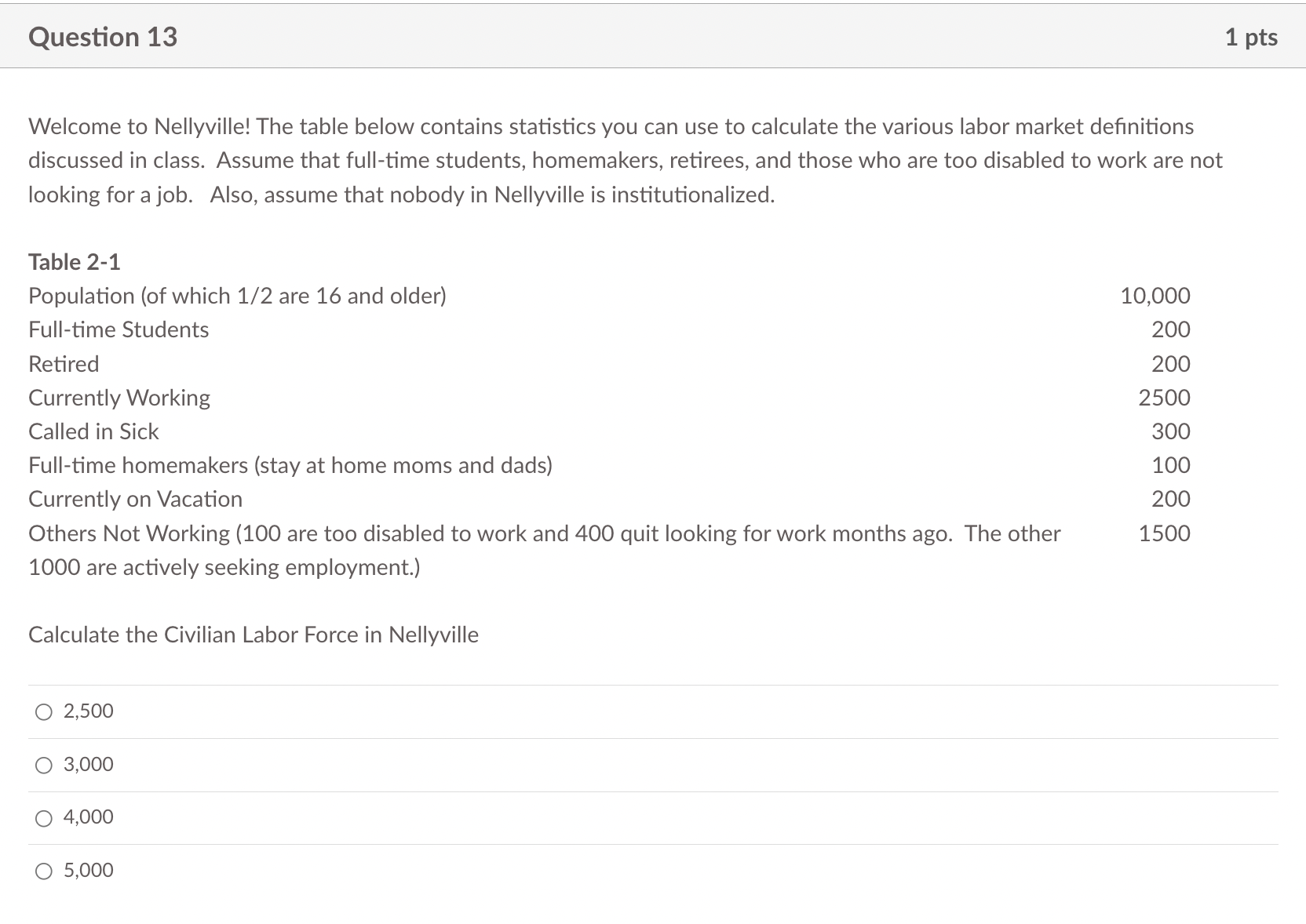 Solved Welcome to Nellyville! The table below contains | Chegg.com