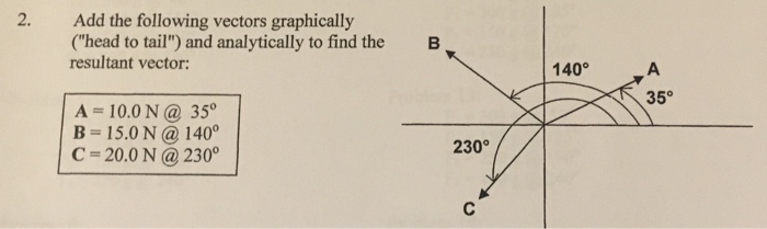 Solved Add the following vectors graphically ("head to | Chegg.com