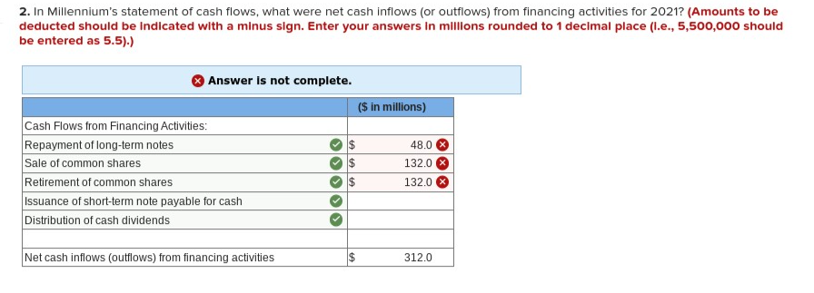 Solved Exercise 21-14 (Algo) Identifying cash flows from | Chegg.com