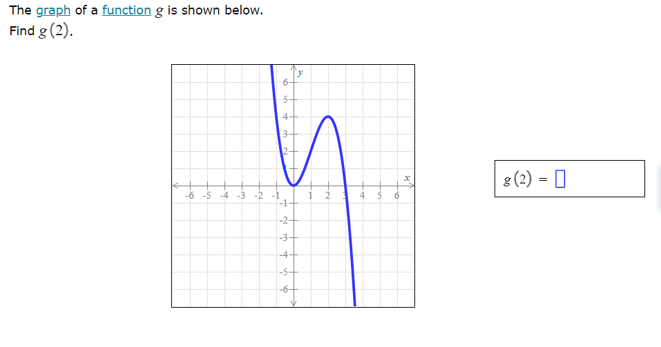 Solved The graph of a function g is shown below. Find g(2) | Chegg.com