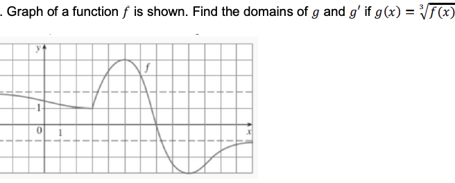 Solved Graph of a function f is shown. Find the domains of g | Chegg.com
