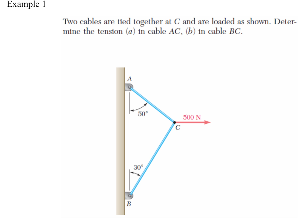 Solved Example 1 Two cables are tied together at C and are | Chegg.com