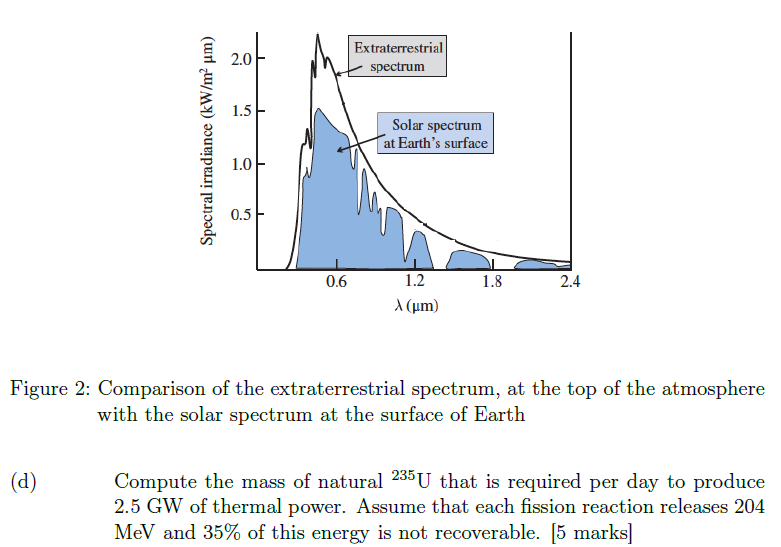 Figure 1 shows the neutron absorption cross sections | Chegg.com