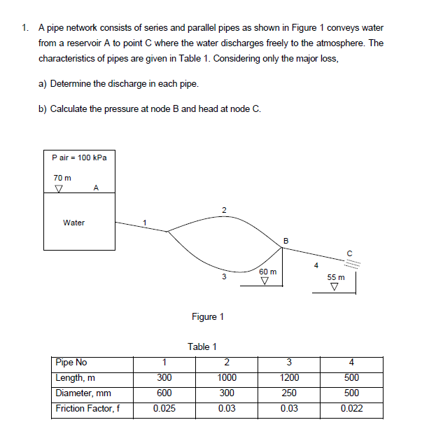 Solved 1. A pipe network consists of series and parallel | Chegg.com